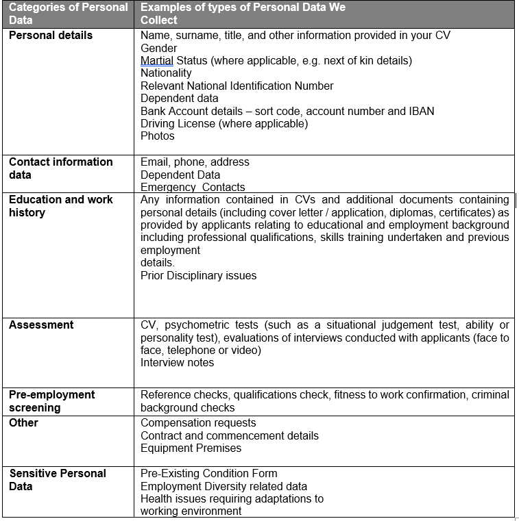 Recruitment Privacy Statement - NBI